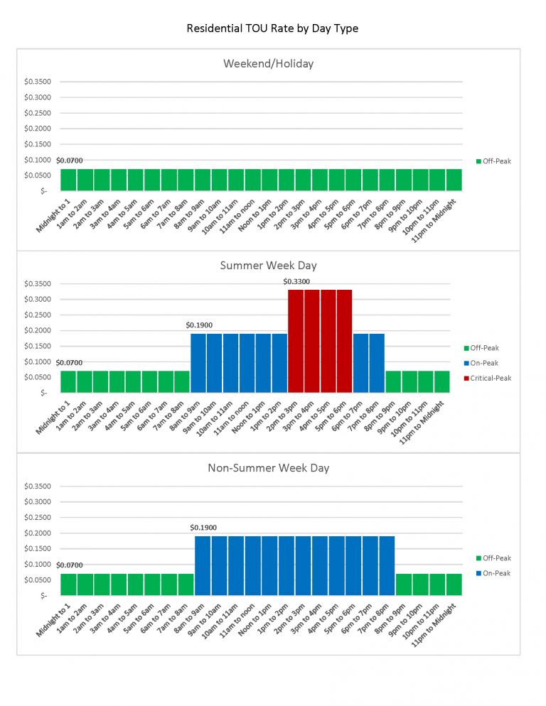 Residential Time-of-Use Program - Owatonna Public Utilities