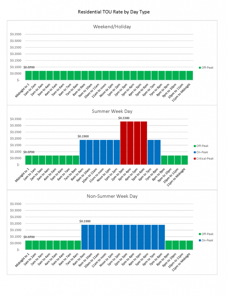 Residential Time-of-Use Program - Owatonna Public Utilities
